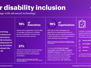 AI for Disability Inclusion