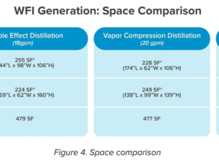 Benefits of Membrane Filtration Systems for Ambient WFI