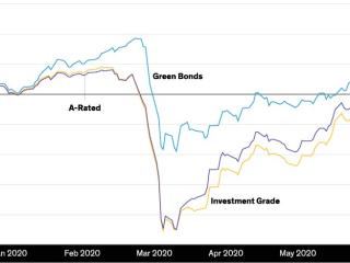 All Things Considered: A Framework for Assessing ESG-labeled