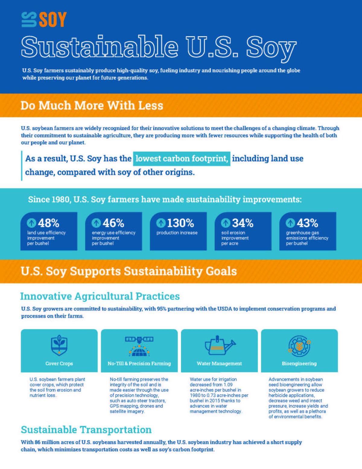Everyday, Sustainable U.S. Soy