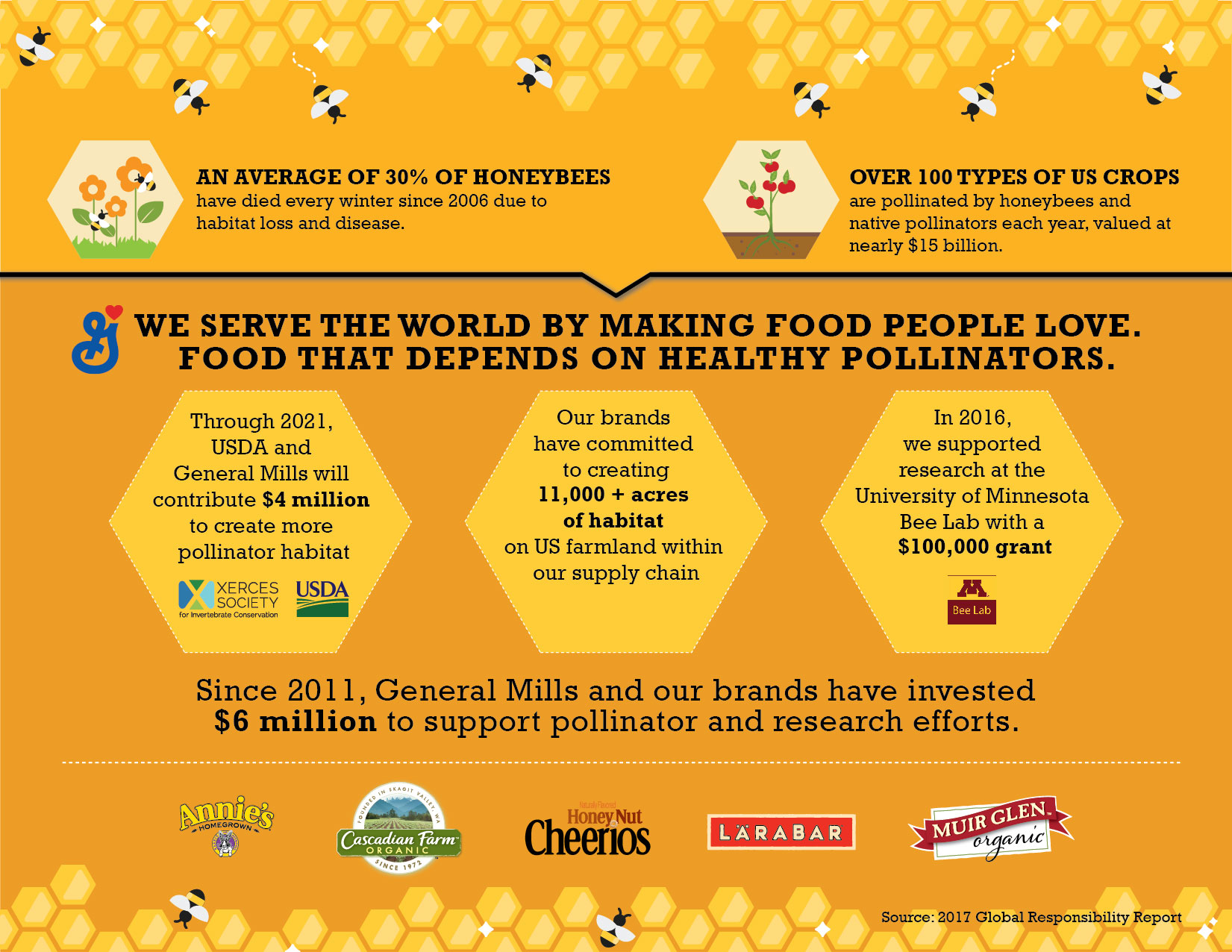 Pollination A Simple Refresher Infographic