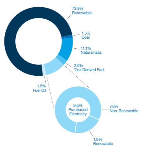 Top 5 Takeaways from the Fitness #WELLography