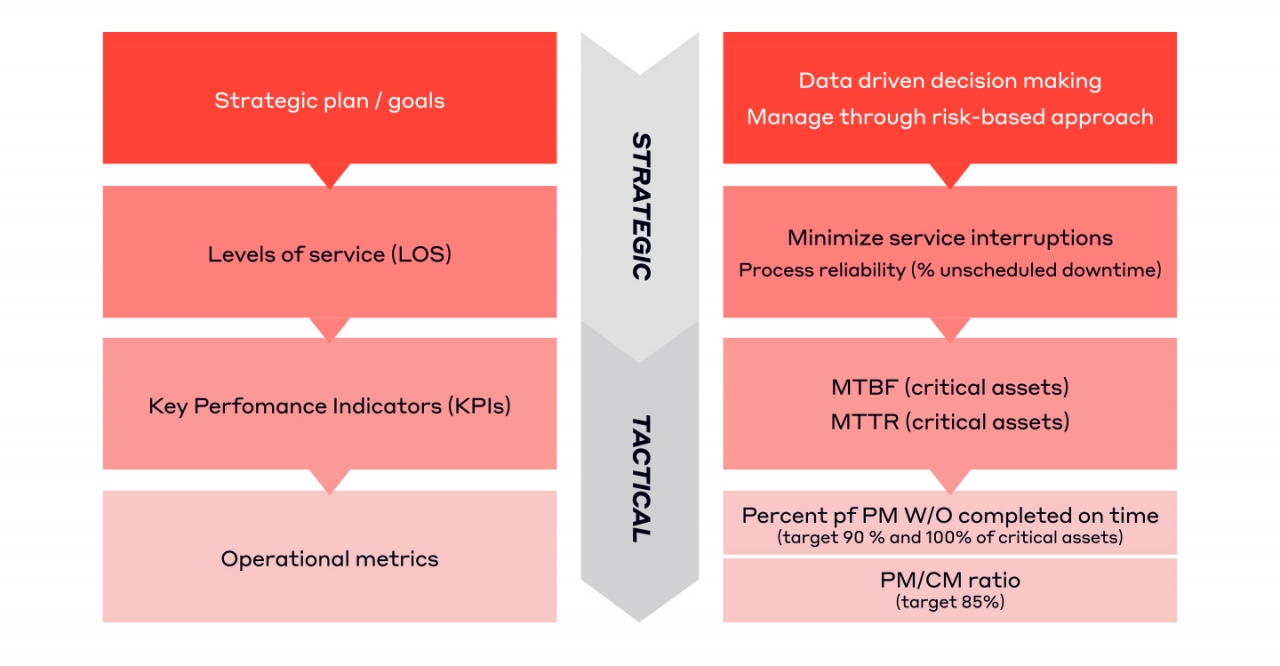 Creating an Organizational 'Ecosystem' for Asset Management