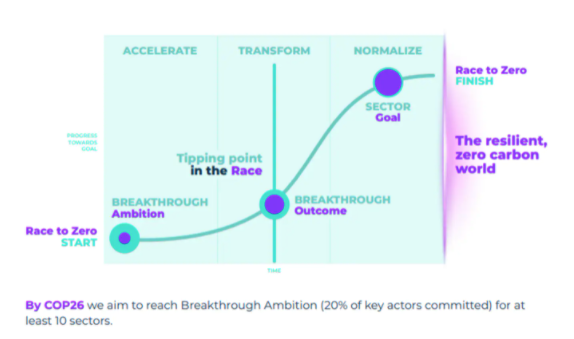 5 Key Things to Know About COP26 and Global Climate Action