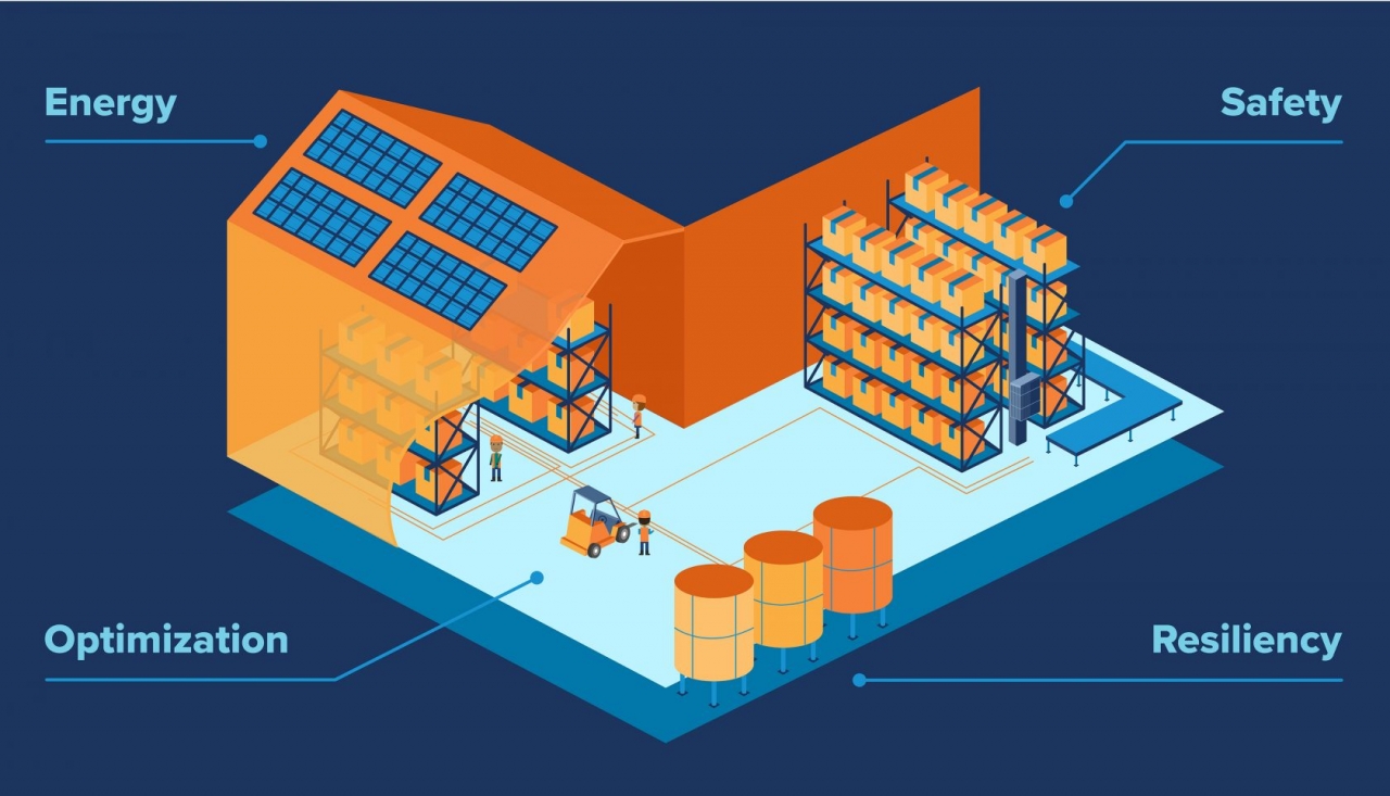 Warehouse Layout Ideas for a Sustainable Future