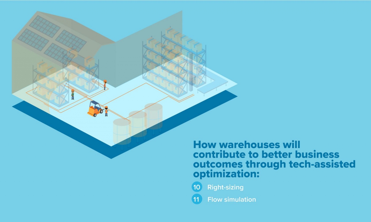 Warehouse Layout Ideas for a Sustainable Future