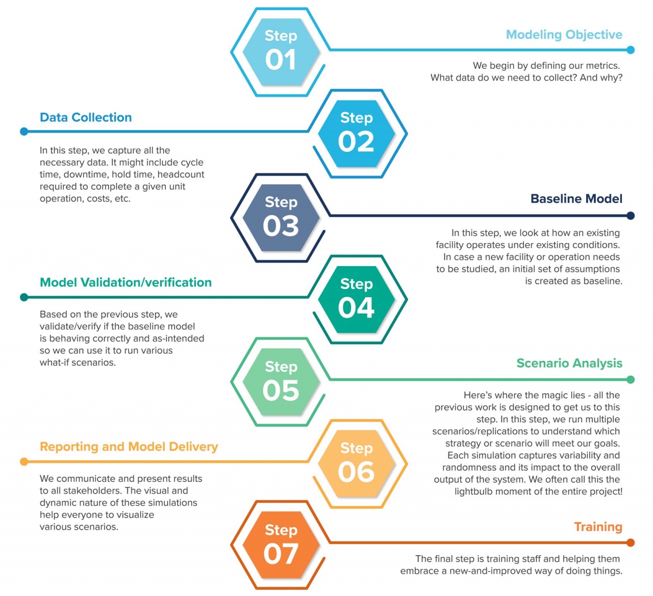 Look into the Future of Operational Practices