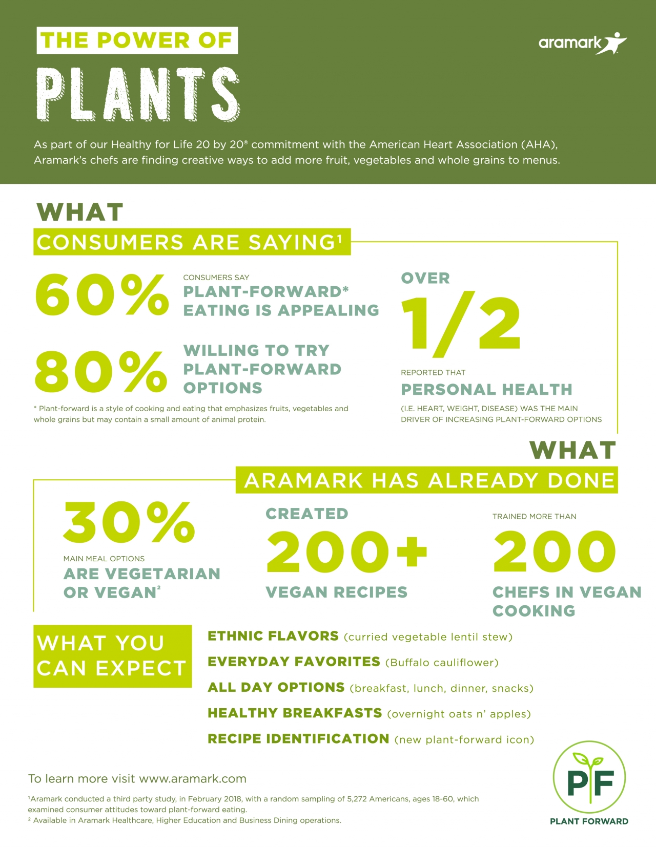 Aramark Celebrates World Vegetarian Day