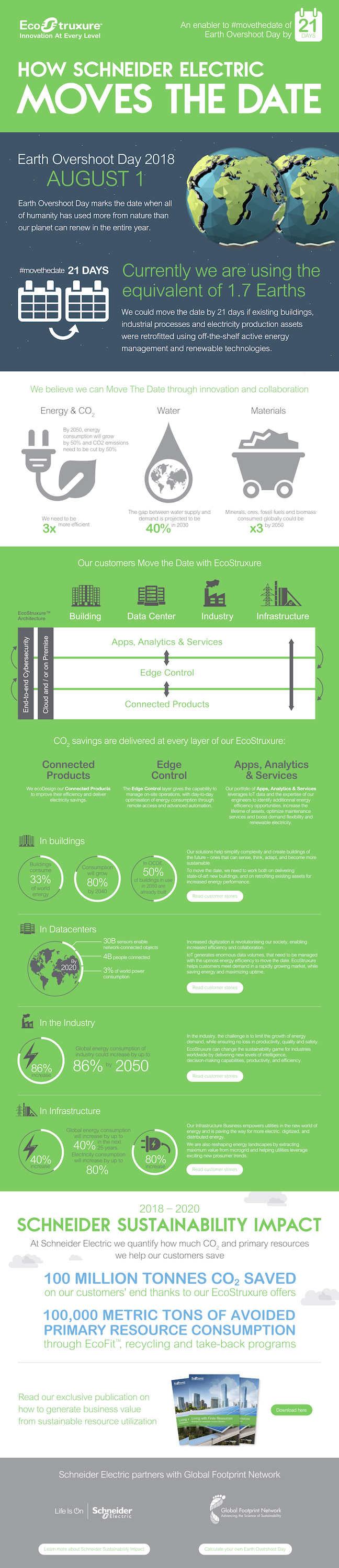 INFOGRAPHIC | How to Minimize Your Ecological Footprint