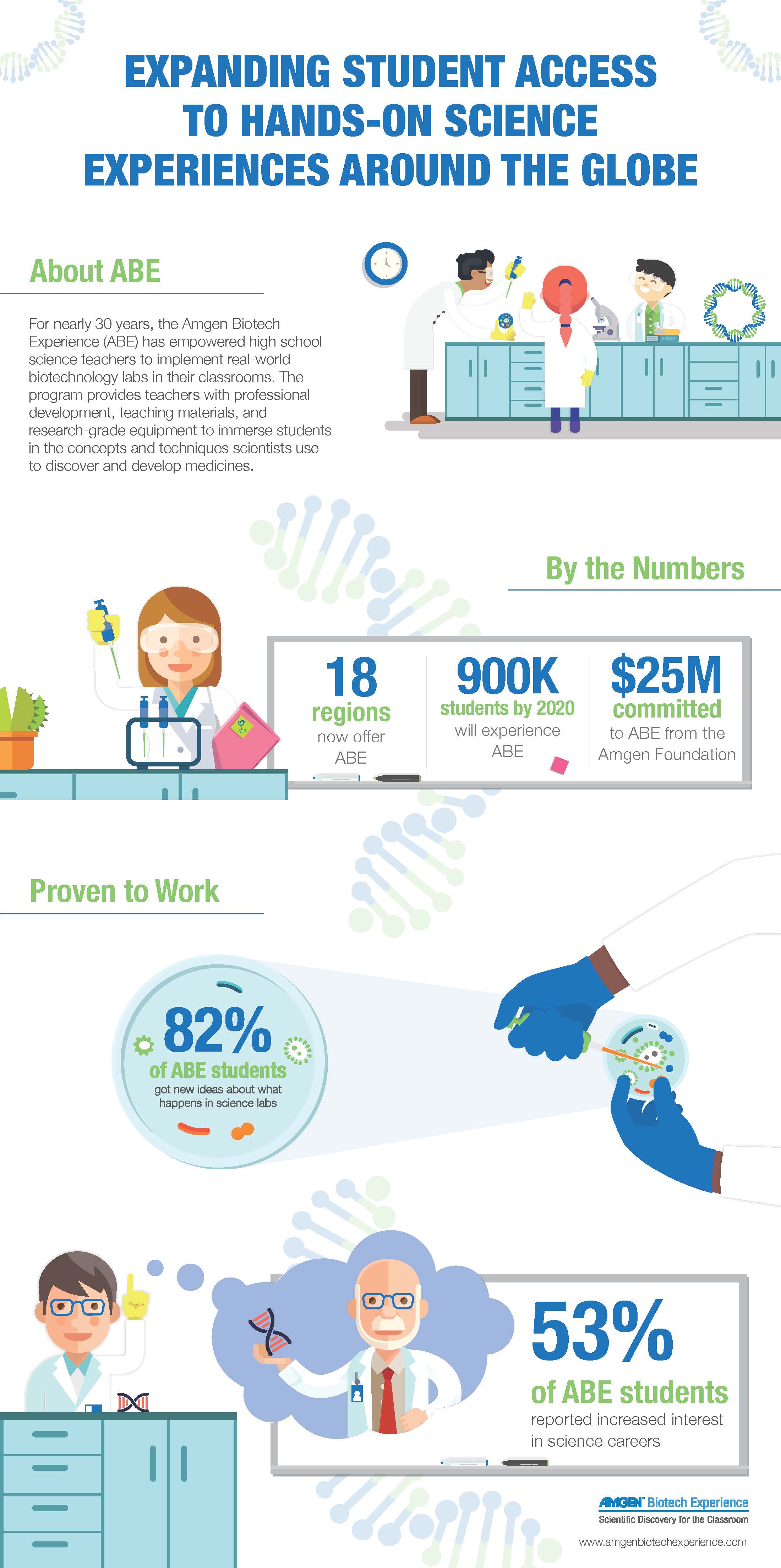 Hands-On Scientific Learning Goes Global with Amgen...