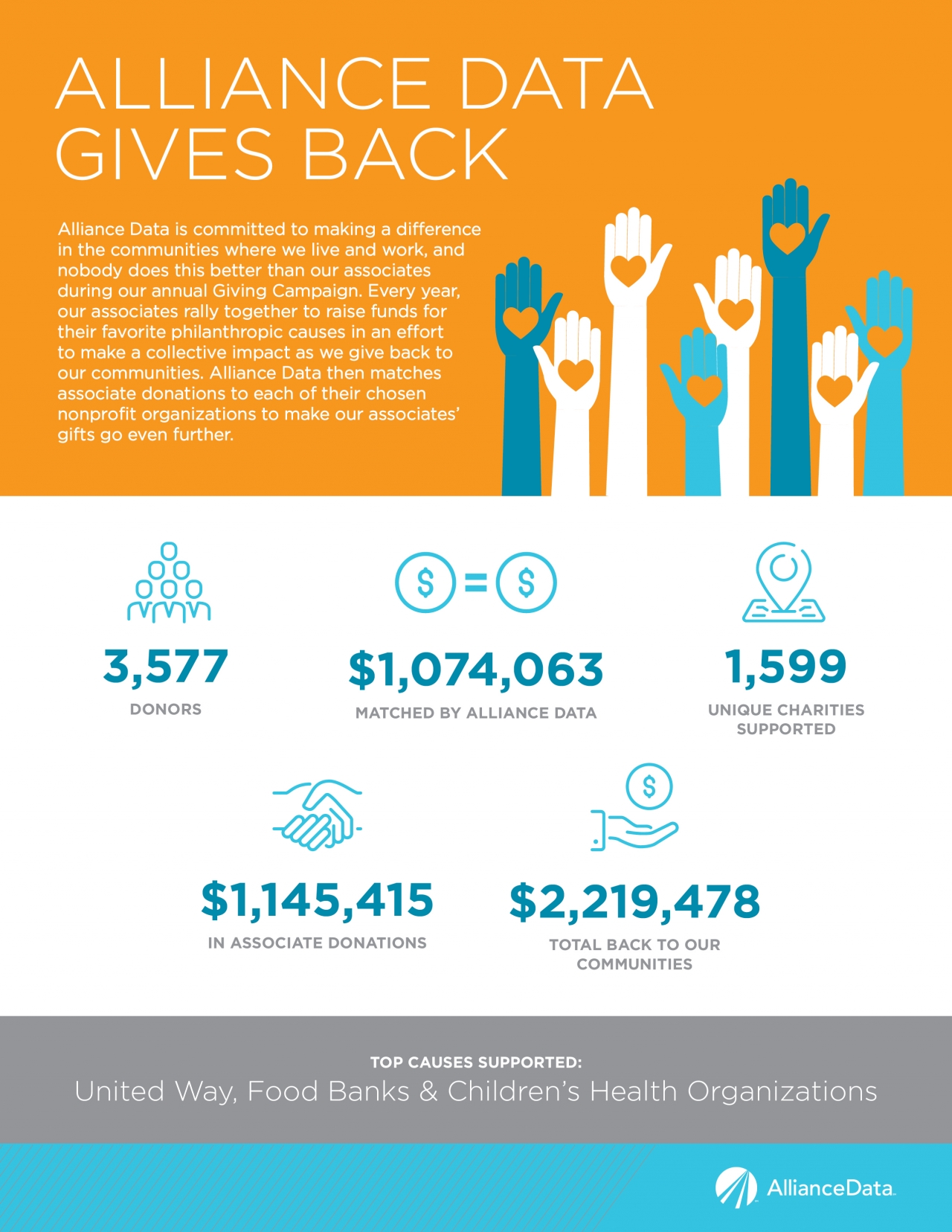 Alliance Data Gives Back Through 2019 Giving Campaign