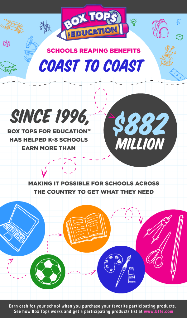 Second Annual National Box Tops for Education Week Kicks...