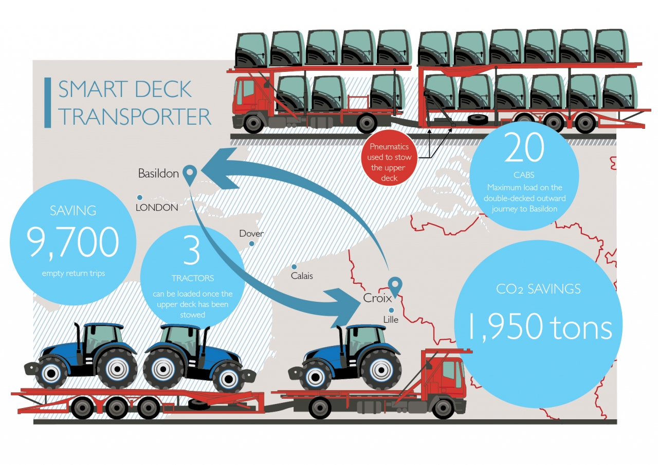 A Smart Solution to Wasted Truck Journeys