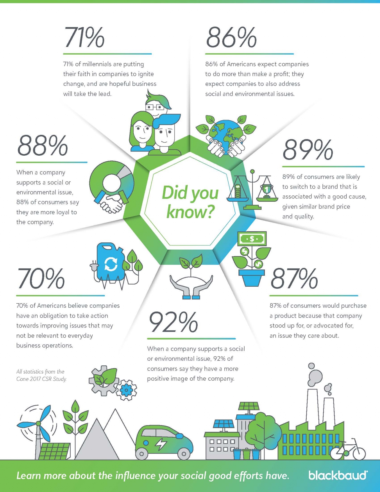 Why You Should Be Using Cause Marketing