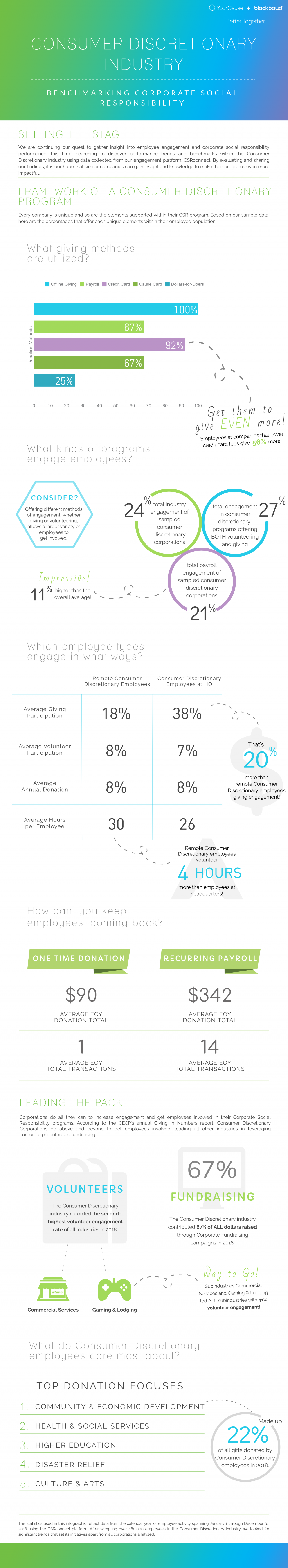 Consumer Discretionary Industry Benchmark Infographic