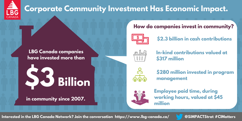 LBG Canada Data Stories: Corporate Community Investment...