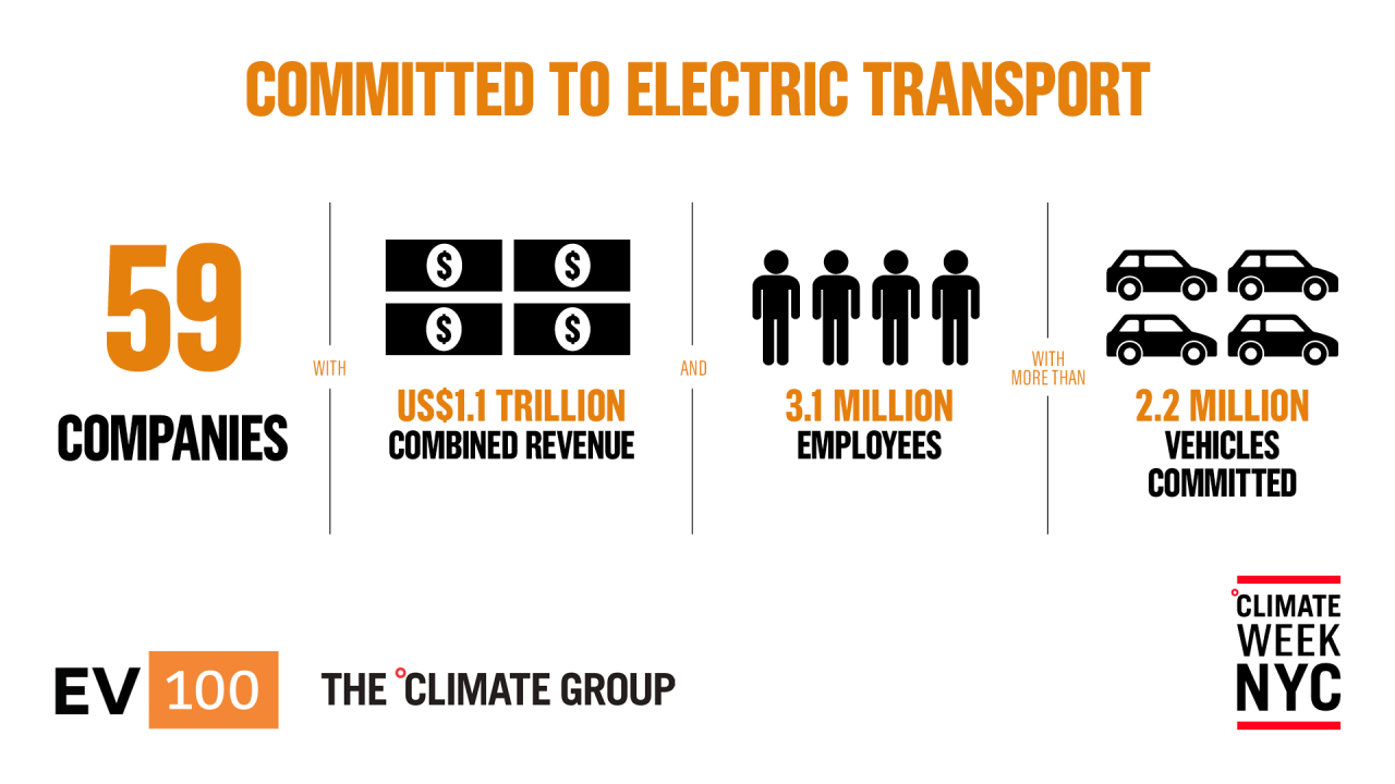 VMware Joins Climate Group's EV100, Adopting Increased Elect