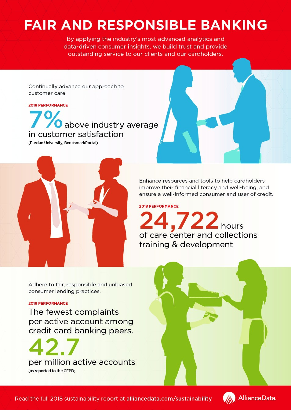 Alliance Data’s Commitment to Fair and Responsible Banking