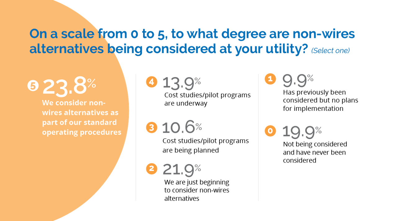 United They Stand: DER and Non-Wire Alternatives Are Pulling