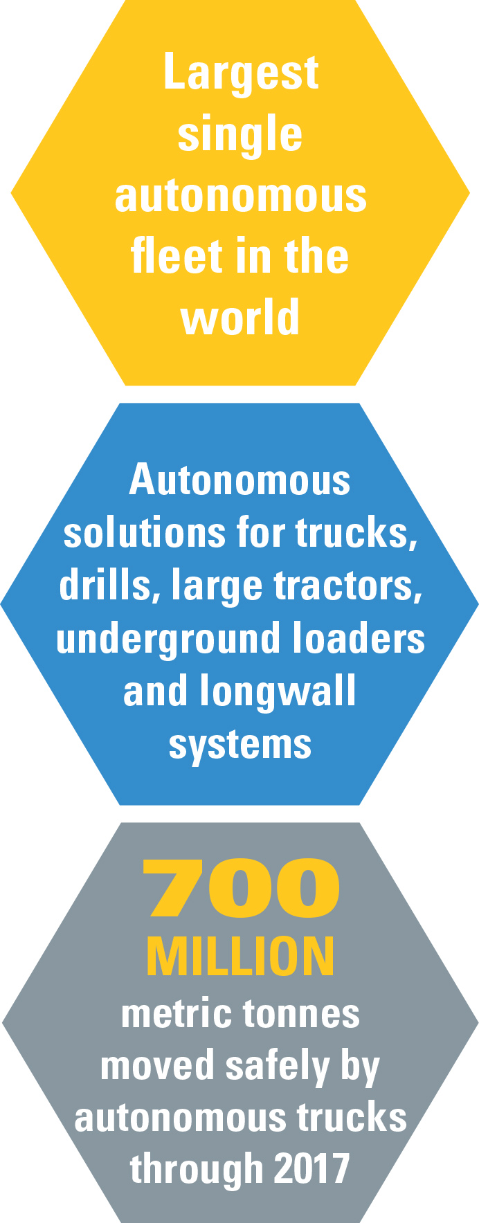 Caterpillar Inc. | Innovating Efficient Technologies