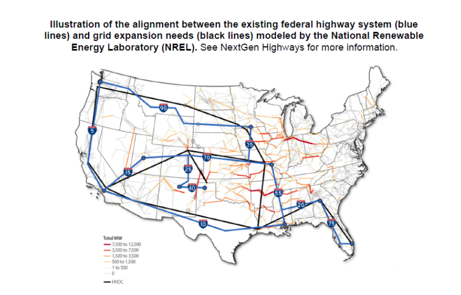 Infrastructure Opportunity: HVDC on Interstate Roadsides