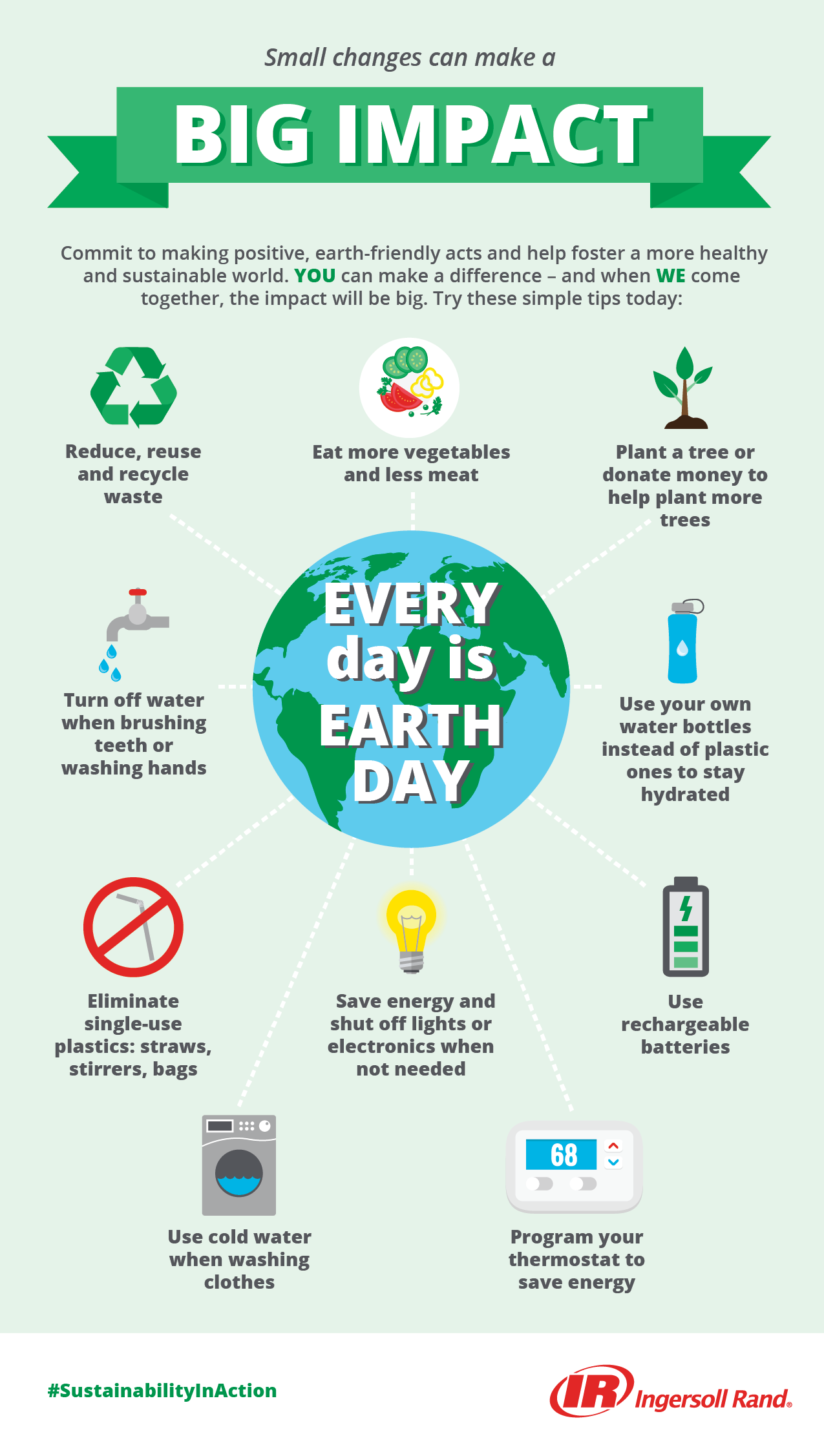 Ingersoll Rand Shows How Making One Small Change Like...