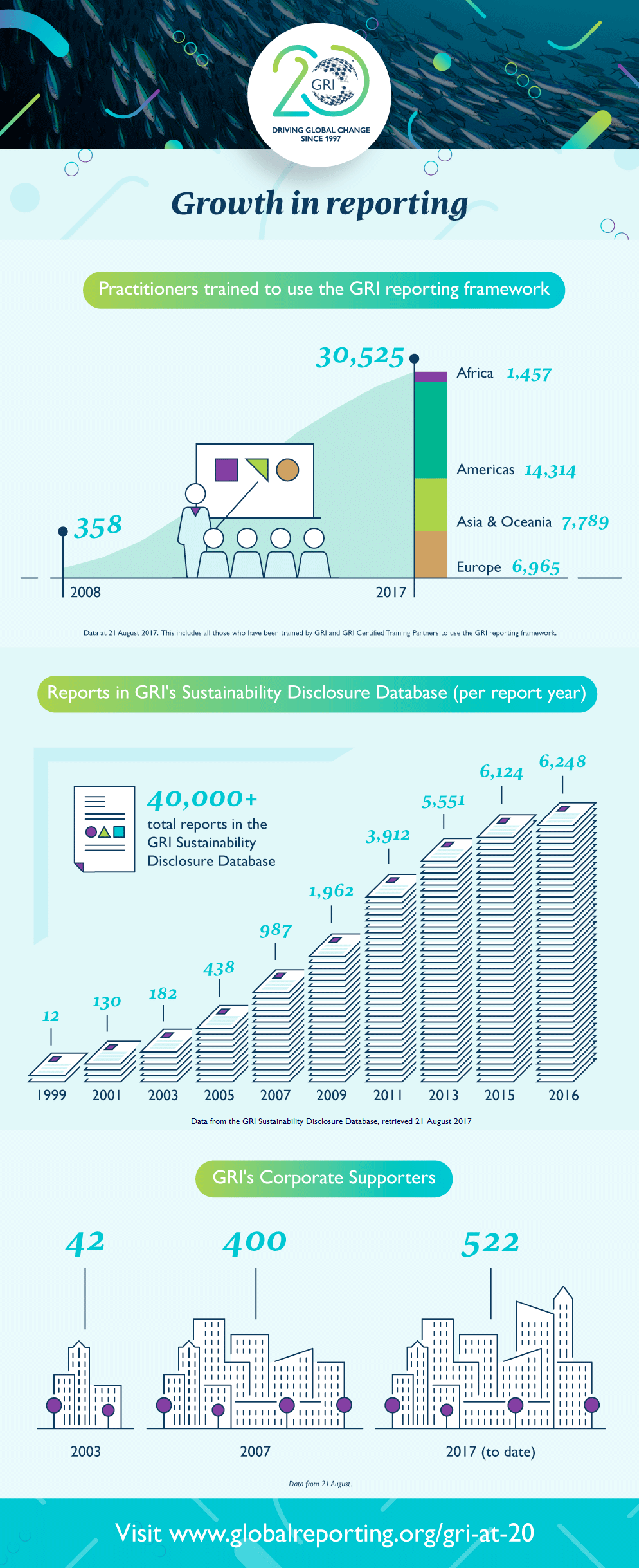 Infographic: Two Decades of Growth in Sustainability...