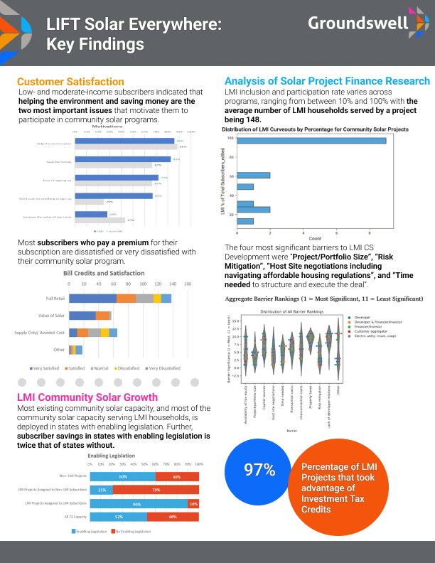 Newly-Released Research Reveals How to Expand Solar Access f