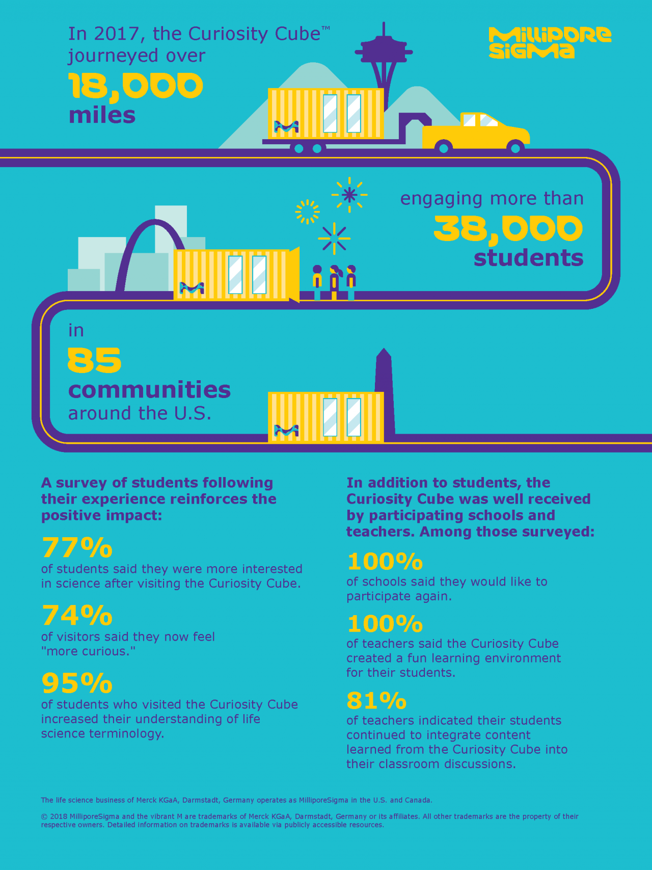 MilliporeSigma Announces 2018 North American Curiosity...