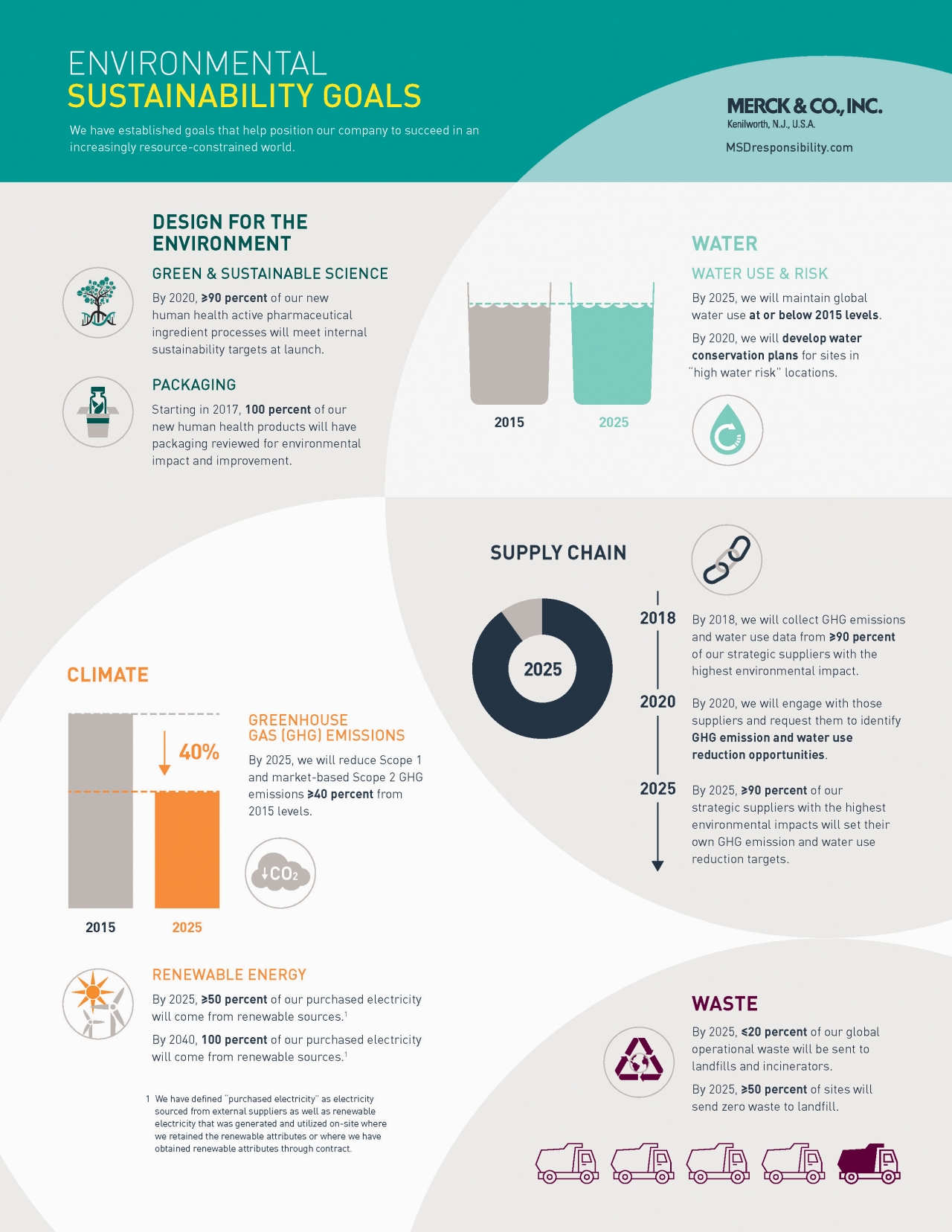 Merck INFOGRAPHIC | Finding New Ways to Reduce Our...