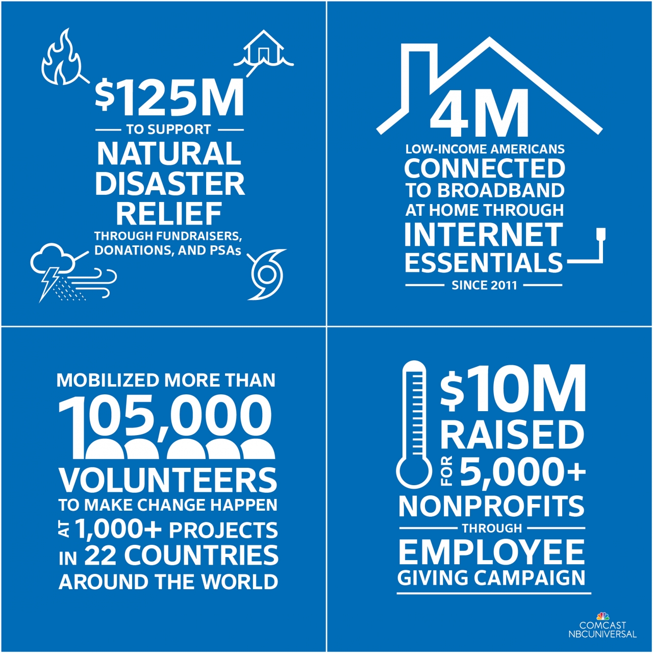 Our Community Impact in 2017