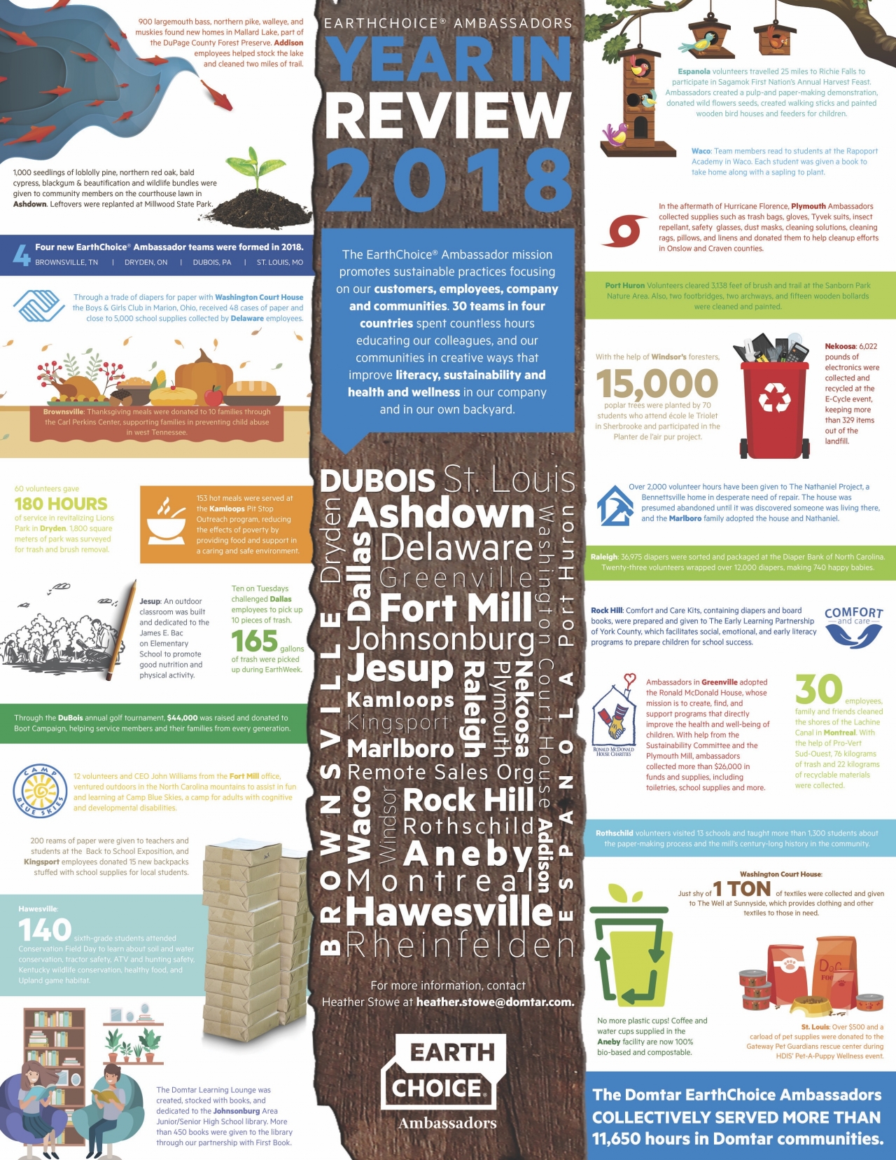 Educational and Environmental Programs Define...