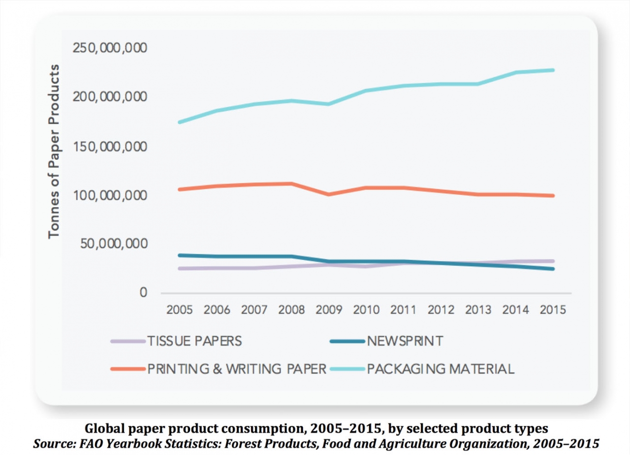 How Green Is Your Paper? The Answer Isn’t Black or White