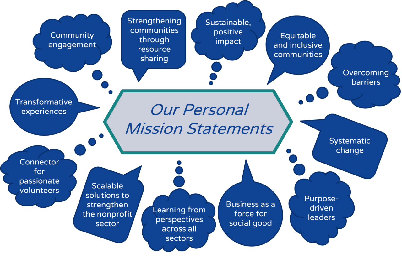  Tis The Season Our Personal Mission Statements