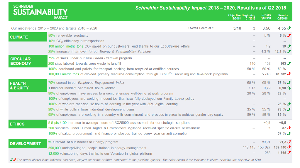Tracking Sustainability Indicators on a Quarterly Basis...