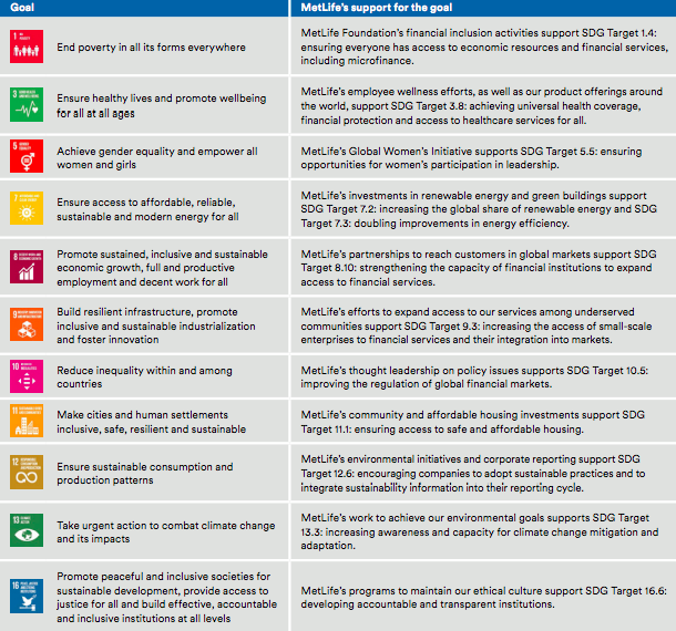 MetLife Aligning with the Sustainable Development Goals
