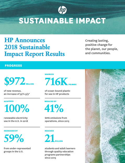 Infographic: HP Inc.'s 2018 Sustainable Impact...