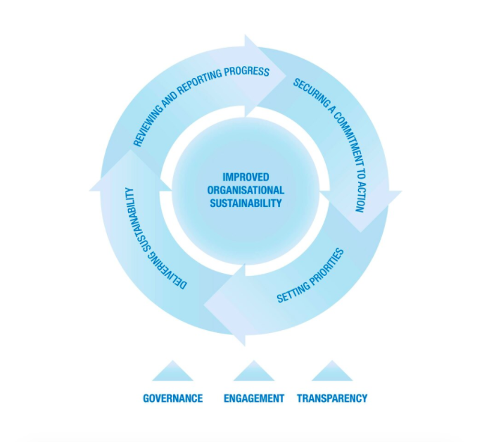 New IOC Guide to Make Sustainability “Business as Usual” for