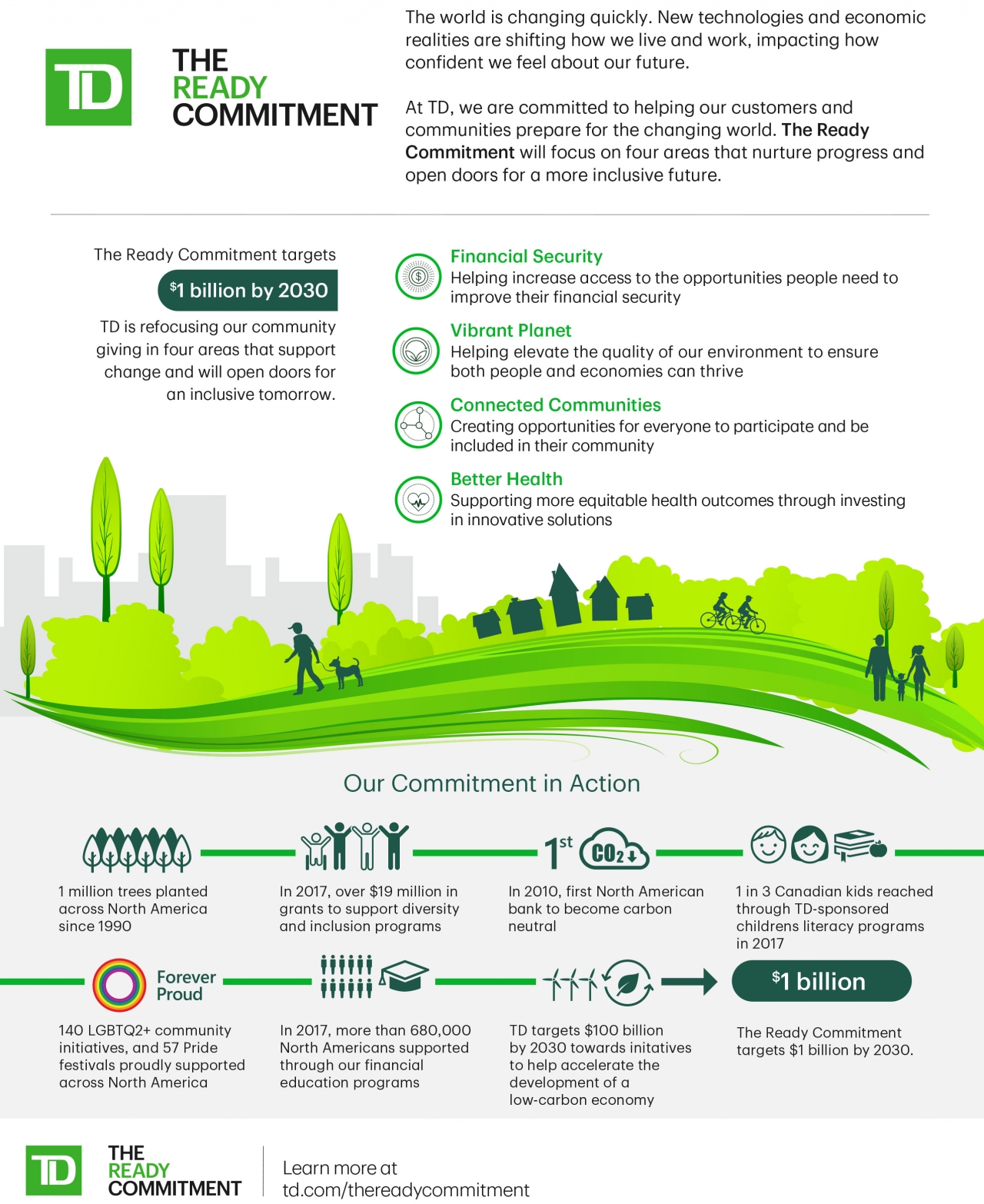 TD Launches The Ready Commitment to Open Doors for an...