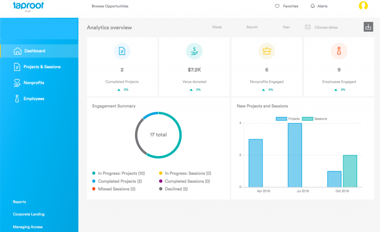 Employee Engagement Data at your Fingertips with the New Tap