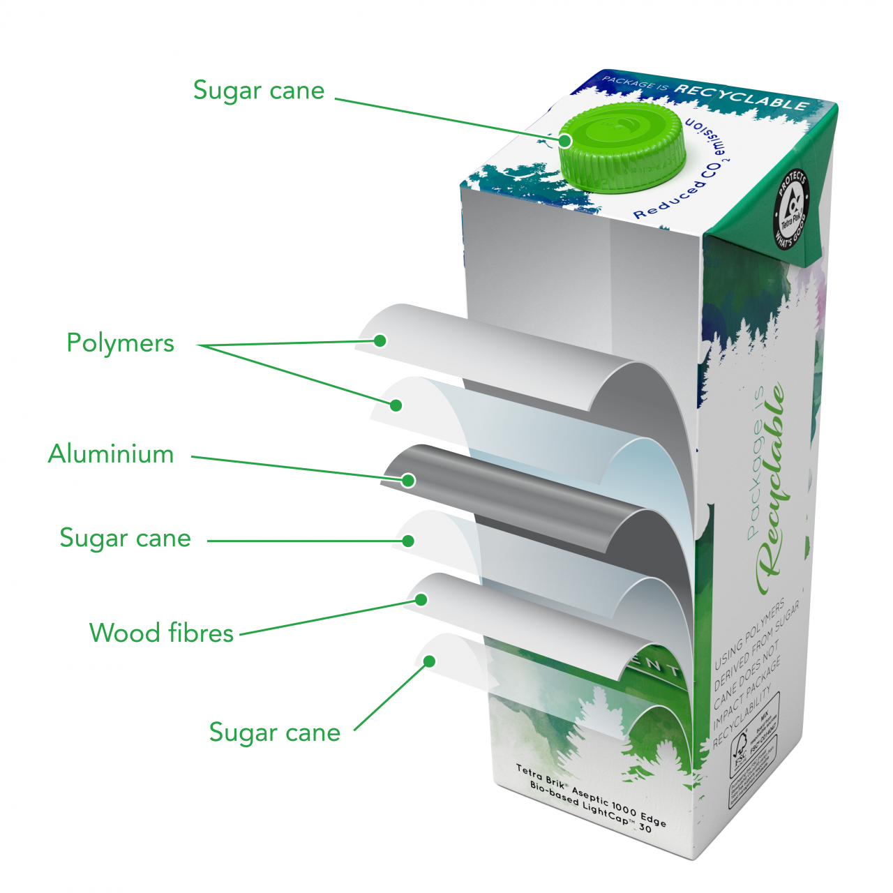 Tetra Pak Expands Production of Plant-Based Coatings