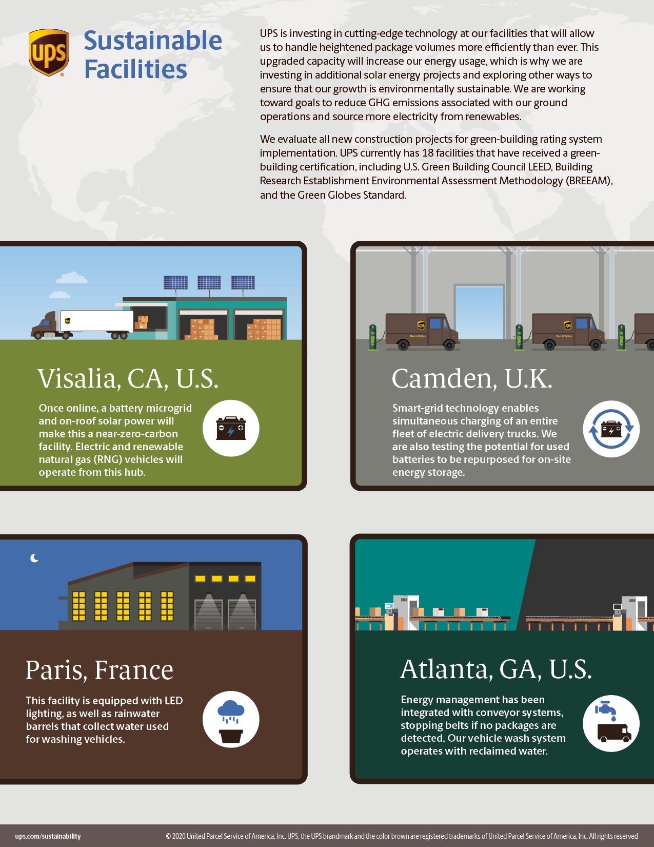 UPS Infographic | Sustainable Facilities