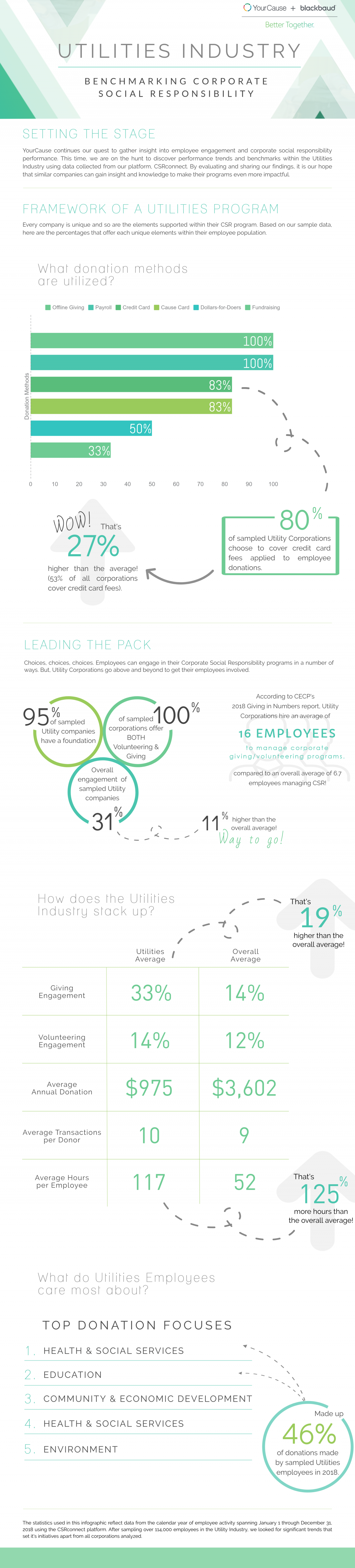 Utilities Industry Benchmark Infographic