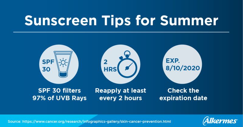 Sunscreen Tips for Summer