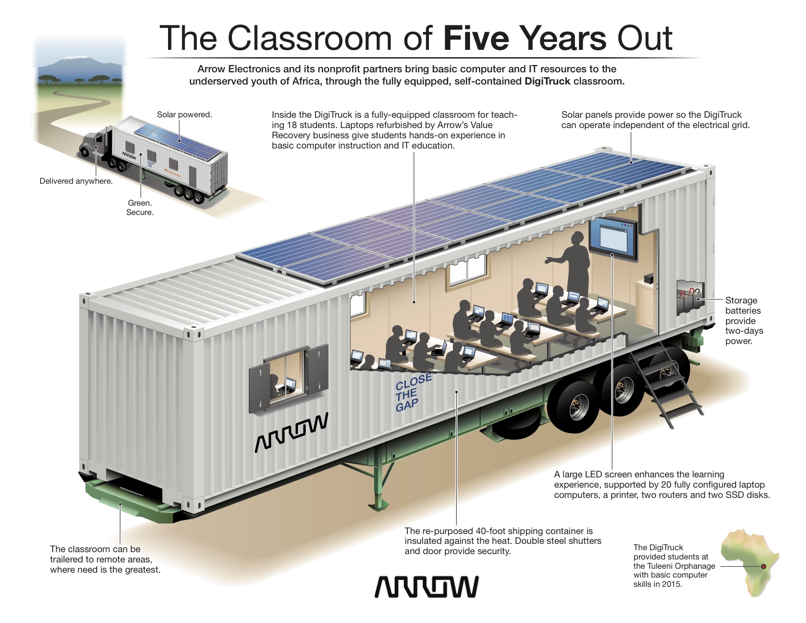 Arrow Electronics Honored with Corporate Social...