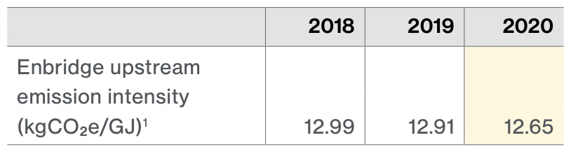 Enbridge: Our Approach to Scope 3 Emissions