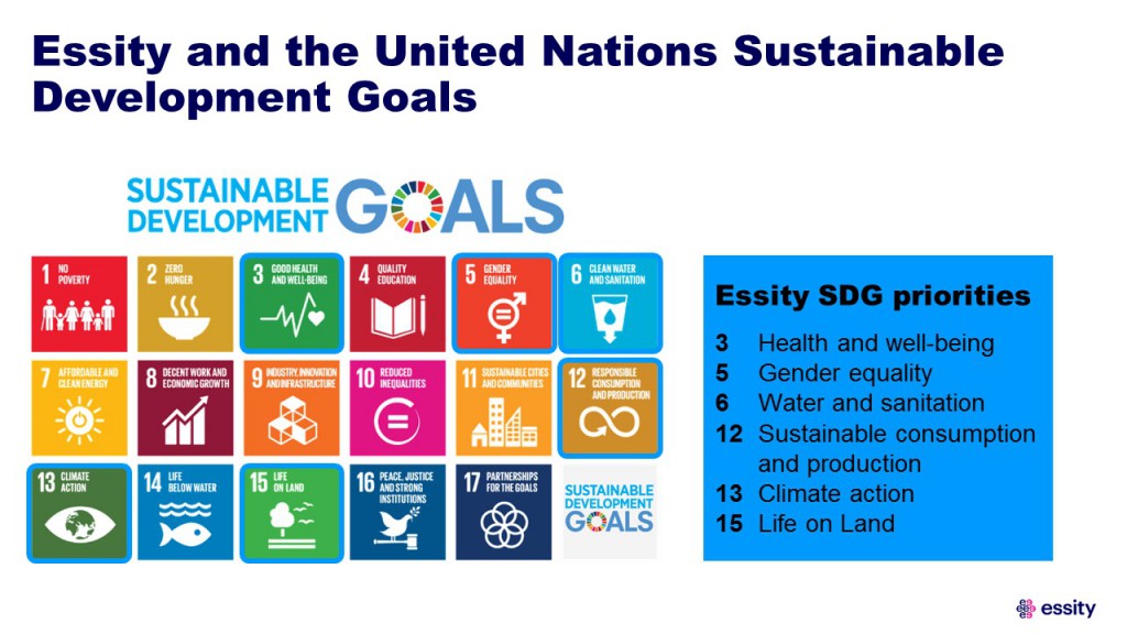 The UN’s Sustainable Development Goals Drive Focus and...