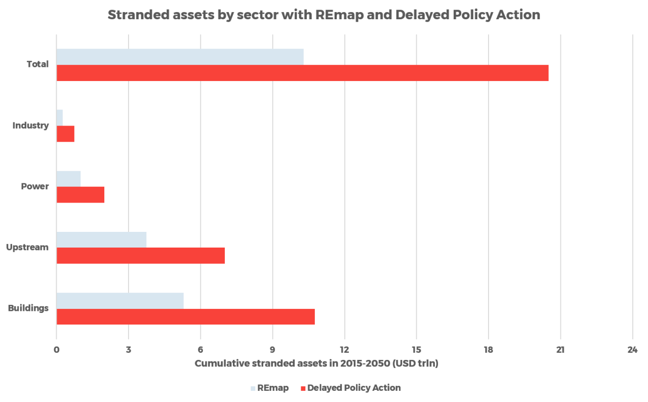 Advancing Energy Transition? Count Your Assets Too!