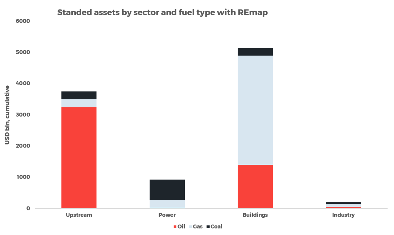 Advancing Energy Transition? Count Your Assets Too!