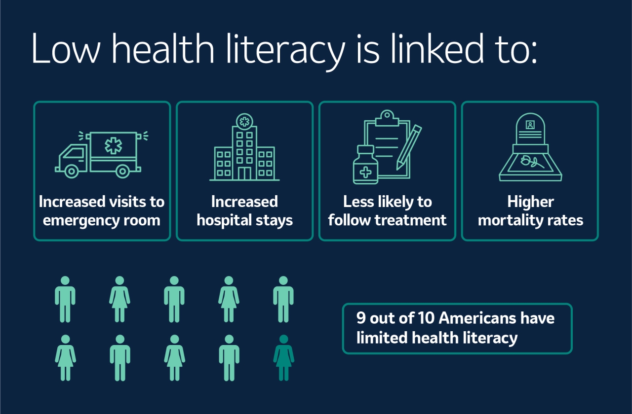 Why Improving Health Literacy Is Important